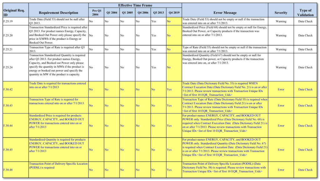 FERC – PowerShark EQR Blog
